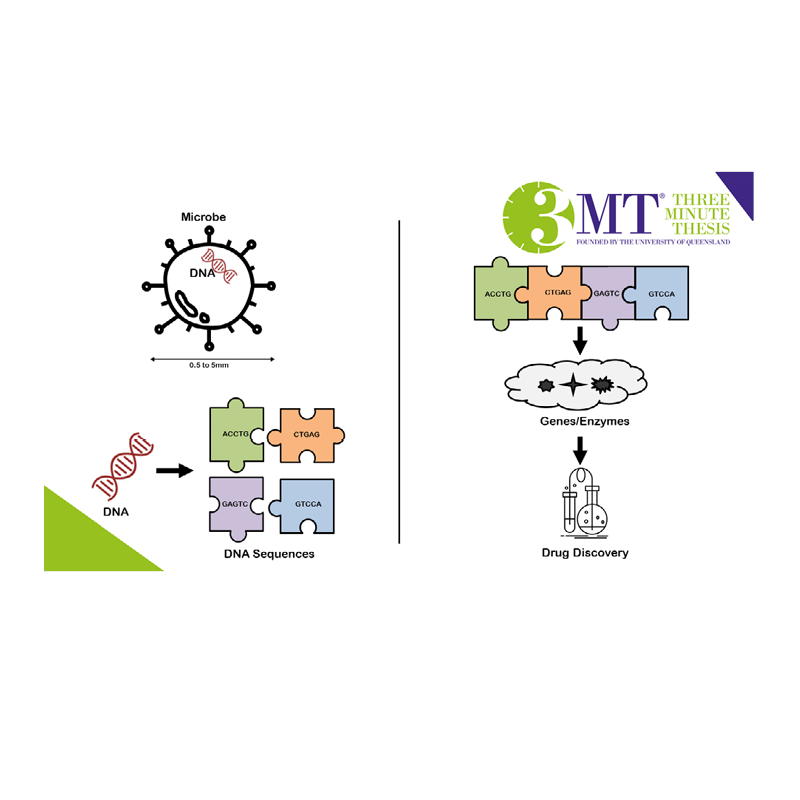 2022 3MT® Heats | 3 Minute Thesis